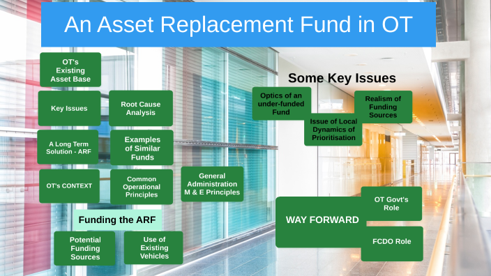 Asset Replacement Fund by IFTIKHAR AHMAD on Prezi