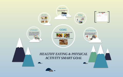 HEALTHY EATING & PHYSICAL ACTIVITY SMART GOAL by Celina Cho on Prezi