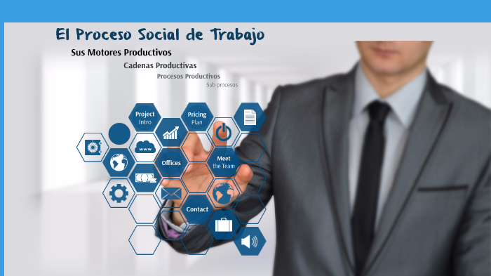 El Proceso Social de Trabajo by julio perez on Prezi