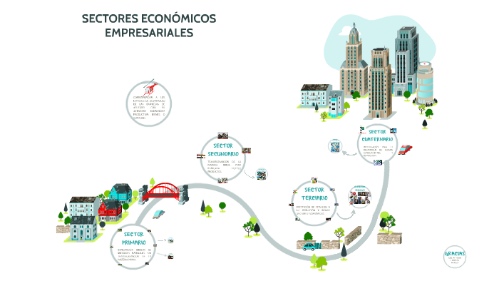 SECTORES ECONOMICOS EMPRESARIALES by Edgar Lizarazo on Prezi