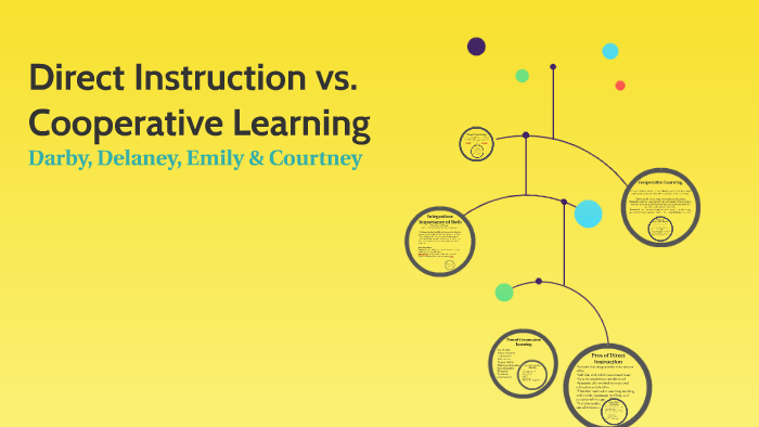 Direct Instruction vs. Cooperative Learning by Courtney Nowell on Prezi