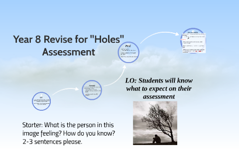 Year 8 Revise for "Holes" Assessment by Elizabeth Browning on Prezi