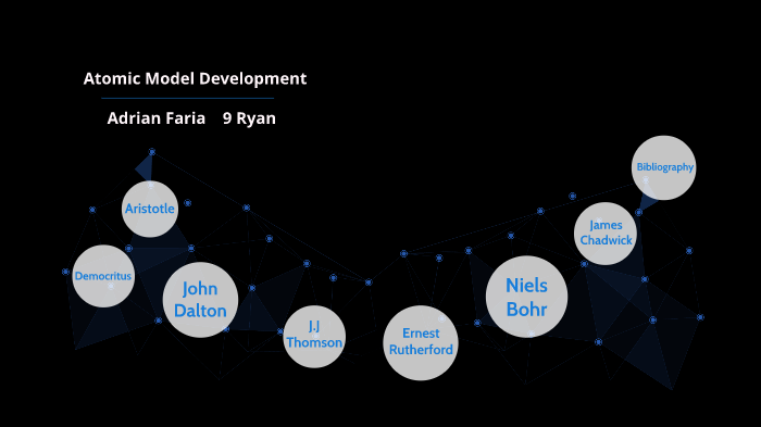 Atomic Model Development by Adrian Faria on Prezi