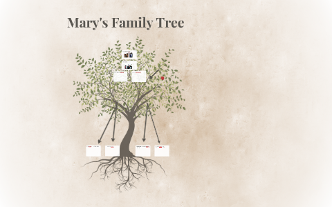Mary's Family Tree by Mary Hoy on Prezi