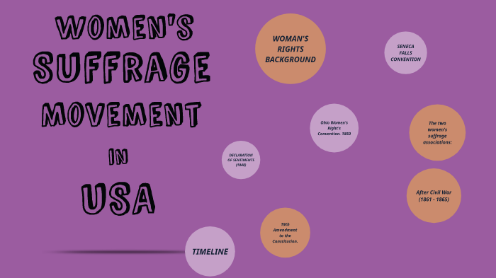 WOMEN'S SUFFRAGE MOVEMENT by Laura Pons on Prezi