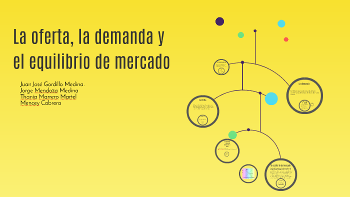 La oferta, la demanda y el equilibrio de mercado by Thania Marrero on Prezi