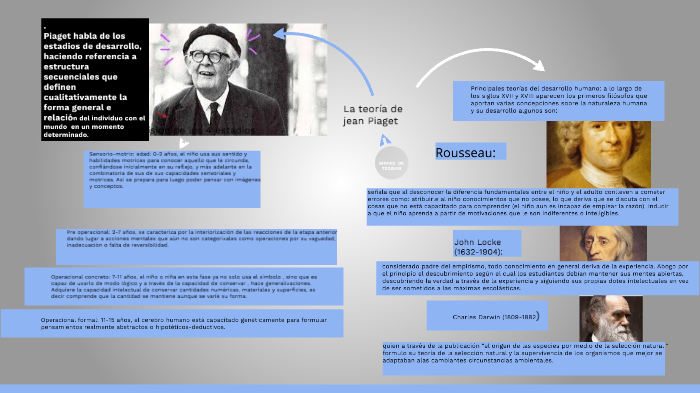 MAPAS DE TEORÍAS PRINCIPALES by yesenia clemente vargas on Prezi
