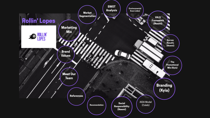 Rollin' Lopes by Jake Kleinschmidt on Prezi