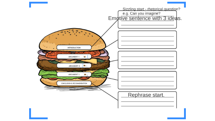 Persuasive Text Burger by Anna Beaver on Prezi