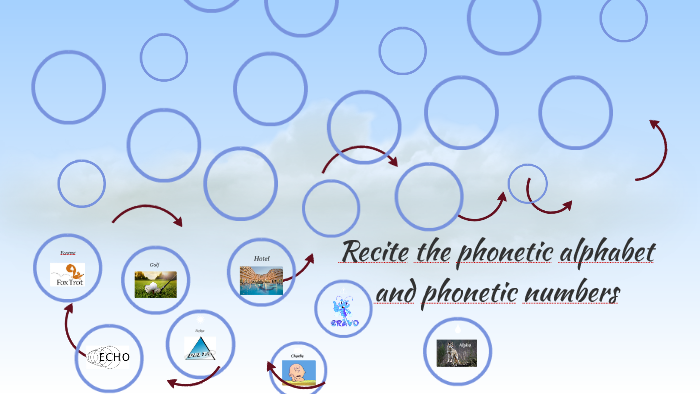 Recite the phonetic alphabet and phonetic numbers by Tamara Wheaton on ...