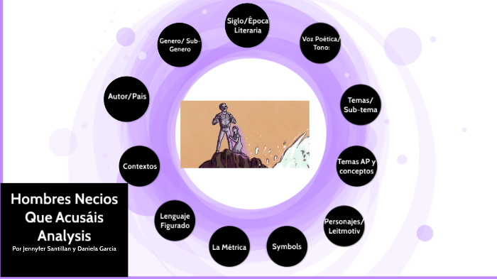 Hombre necio que acusais by Jennyfer Santillan Gonzalez on Prezi