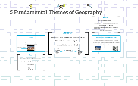 5 Fundamental Themes of Geography by Eva Offutt