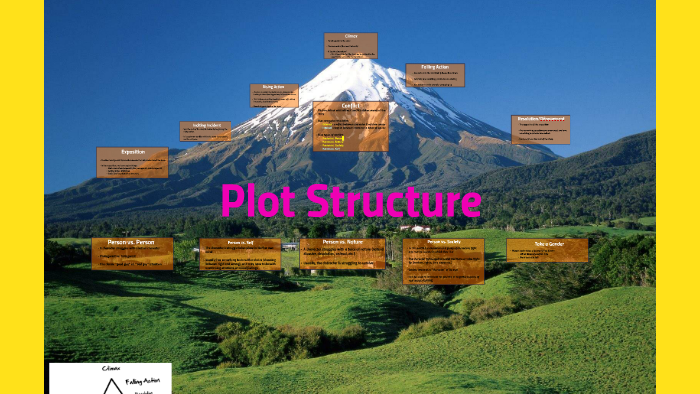 Plot Structure & Conflict by on Prezi