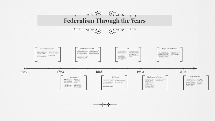 Federalism Through the Years by Dakota South on Prezi