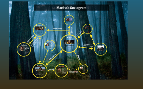 Macbeth Sociogram by Ainsley DeSteur on Prezi