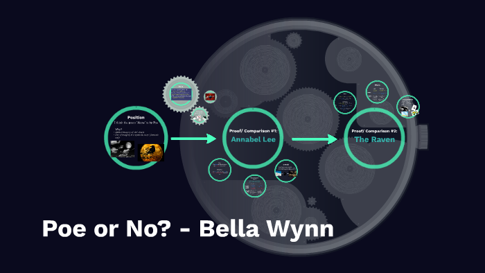Poe or No? -Bella Wynn by Bella Wynn on Prezi