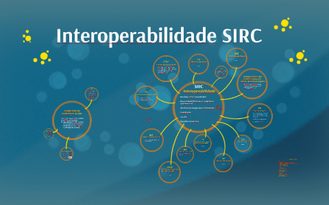 Interoperabilidade SIRC by Marisa Costa on Prezi