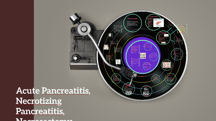 Acute Pancreatitis, Necrotizing Pancreatitis, Necrosectomy by Alice ...