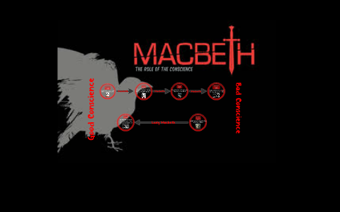 Macbeth: The Role Of The Conscience by norm octo on Prezi