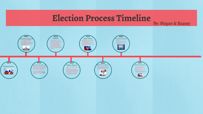 Election Process Timeline by savannah bussey on Prezi