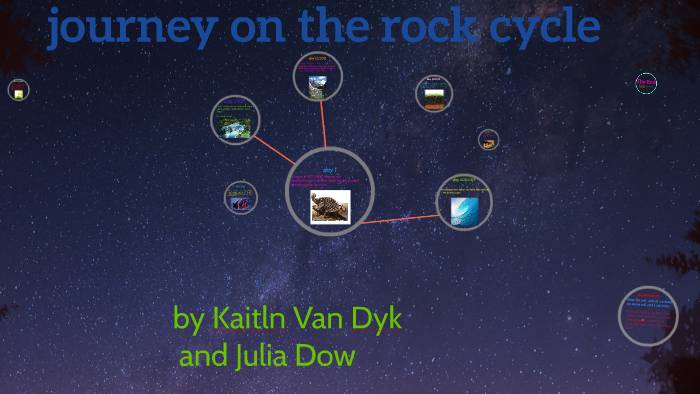 journey on the rock cycle by Kaitlyn Van Dyk on Prezi