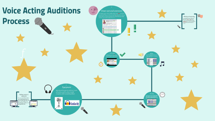 Voice acting auditions process by Lindsey Vachon on Prezi