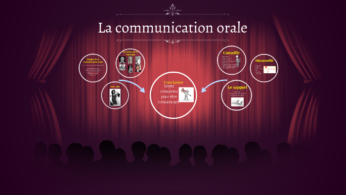 La communication orale by justine saey on Prezi