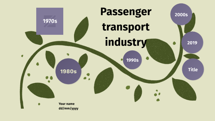 timeline of the uk passenger transport industry by Leah Gare on Prezi