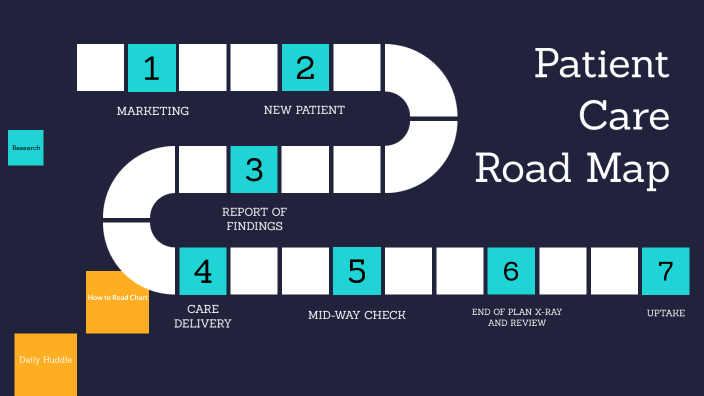 Patient Life Cycle by Dr Dan Gogliotti on Prezi