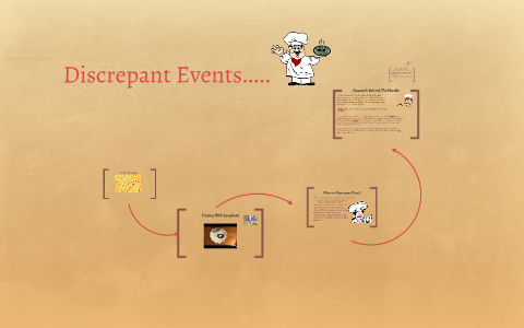Discrepant Events..... by ellen davis on Prezi