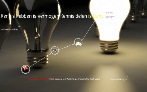 Digitale Leeromgeving by William Heinen on Prezi