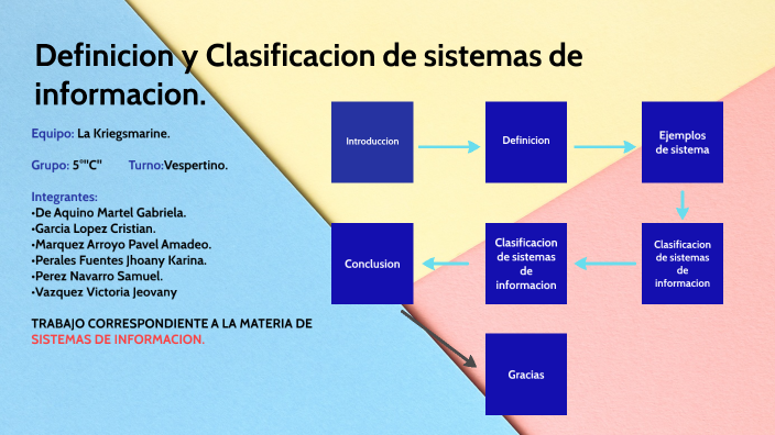 Definicion y Clasificacion de sistemas by Samuel Navarro on Prezi