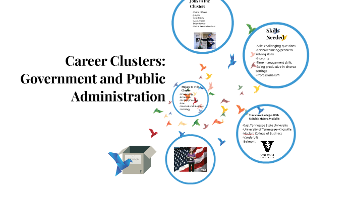 Career Clusters: Government and Public Administration by Natalie ...