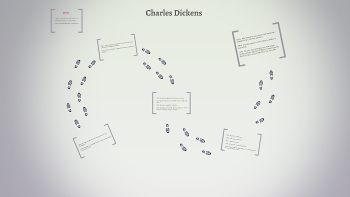Charles Dickens by alex mccafferty on Prezi