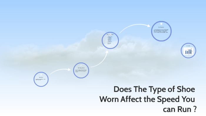 Does the type of Shoe affect speed? by Luke Blasko on Prezi