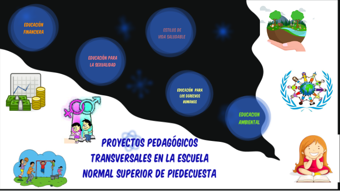 Proyectos Pedagogicos Transversales by Paula Pacheco on Prezi