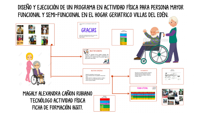 DISEÑO Y EJECUCIÓN DE UN PROGRAMA EN ACTIVIDAD FÍSICA PARA P by Jeison ...
