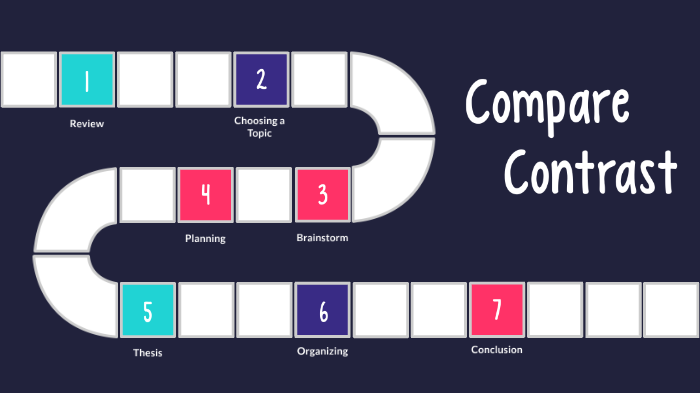 Compare and Contrast by Nicholas Plantz on Prezi