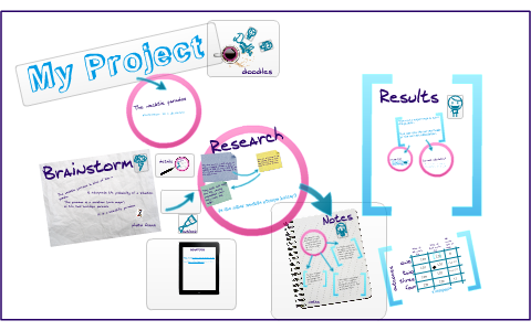 The Necktie Paradox by Brandie S on Prezi