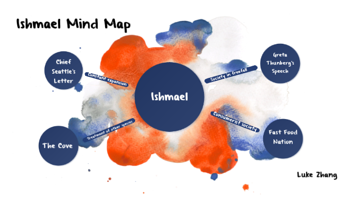 Zhang Ishmael Mind Map by Luke Zhang on Prezi