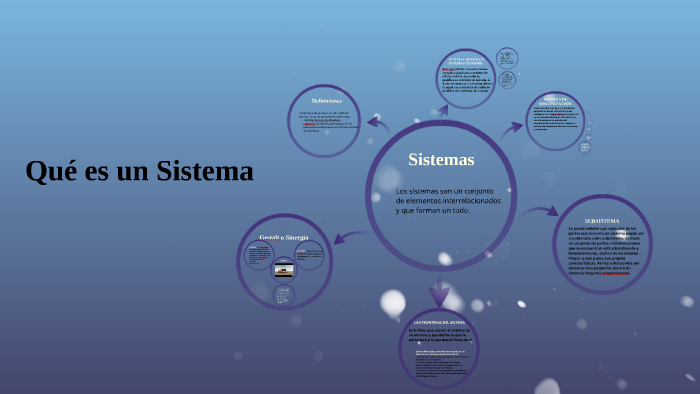 Qué es un Sistema by Tania Benitez