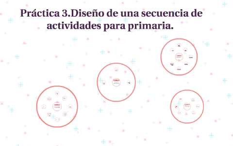 Práctica 3. Diseño de una secuencia de actividades para prim by on Prezi