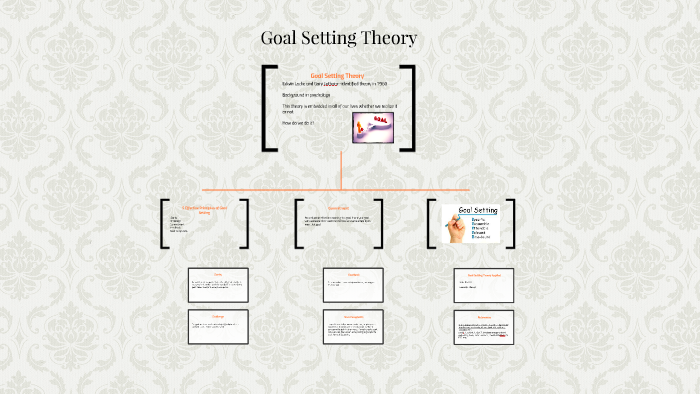 Goal Setting Theory by Alexandra Rogers