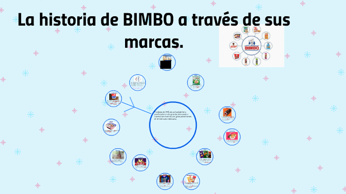 La historia de Bimbo a través de sus marcas. by Erika Estrada on Prezi