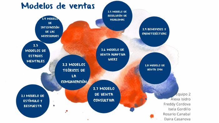 Modelos de ventas by Alexa Isidro on Prezi