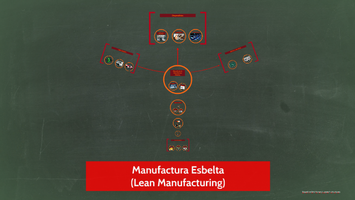 Manufactura Esbelta (Lean Manufacturing) by Belem Mercado on Prezi