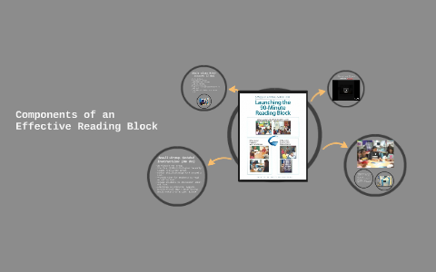 Launching the 90-Minute Reading Block by on Prezi