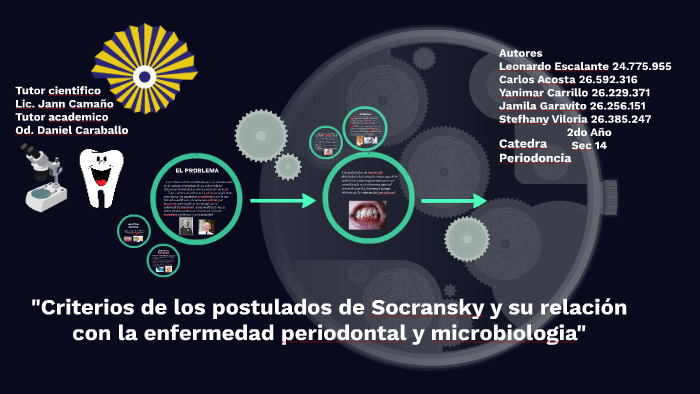 Criterios de los postulados de Socransky y u relacion con la by ...