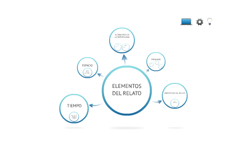 ELEMENTOS DEL RELATO by Tami Osorio on Prezi
