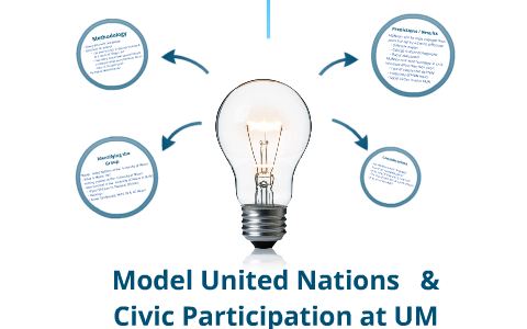 Civic Participation & Model UN at University of Miami by Ephraim Abreu ...